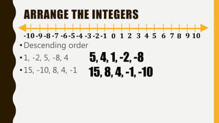 Introduction to integers | PPT