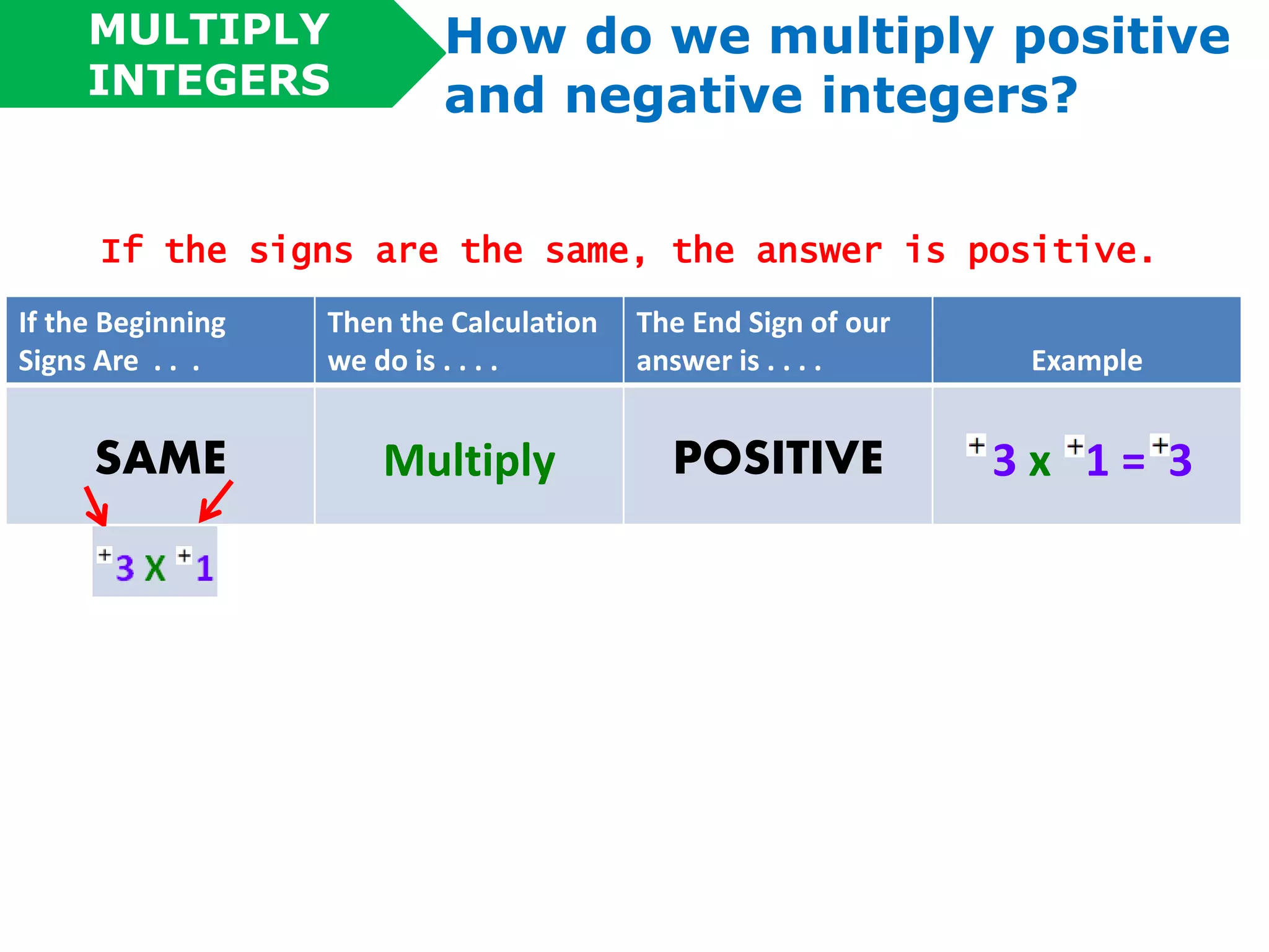 Integers multiply | PPTX