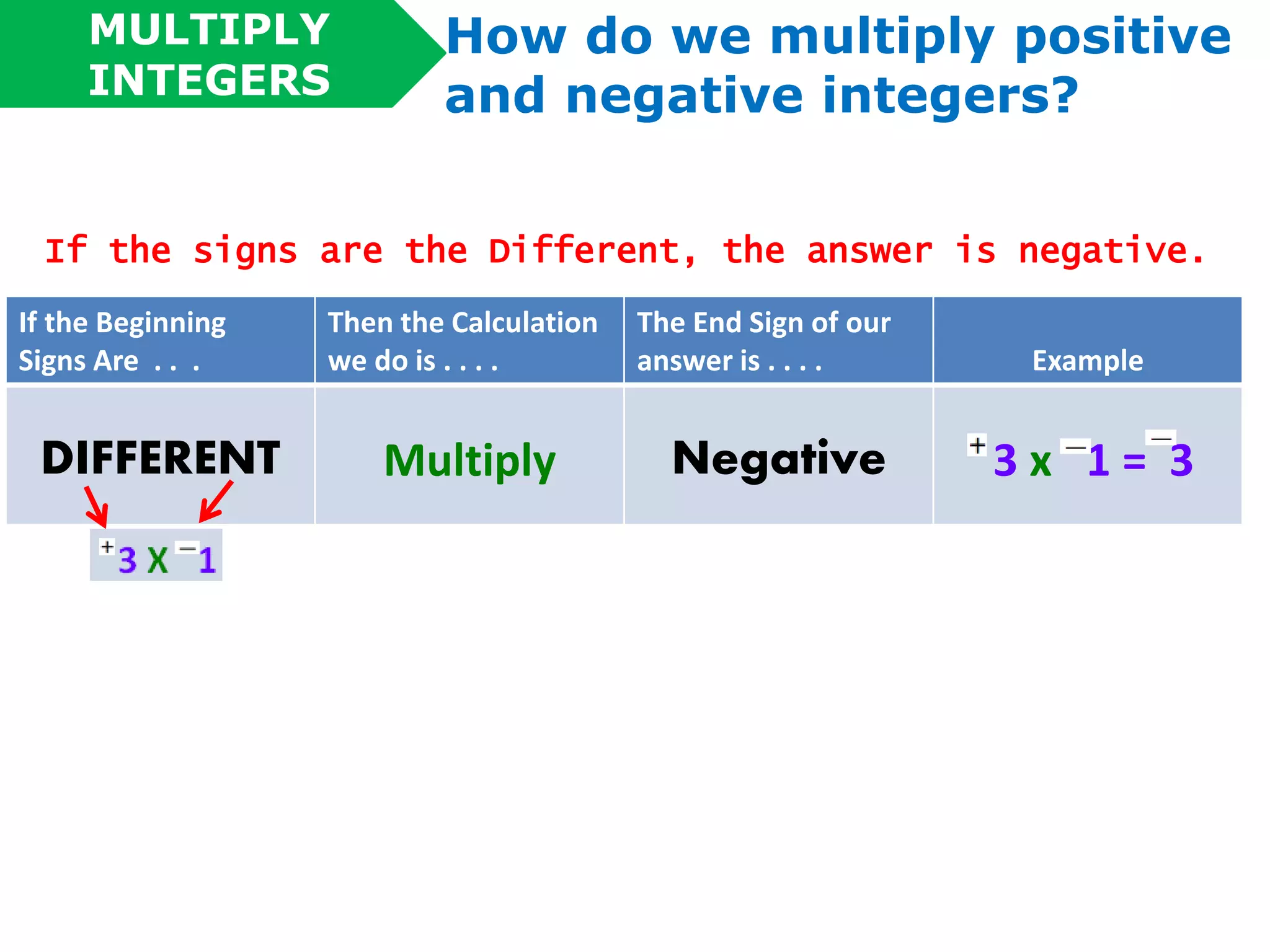 Integers multiply | PPTX