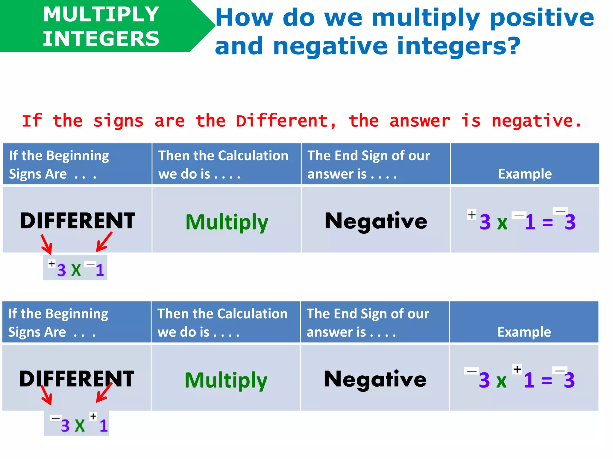 Integers multiply | PPTX