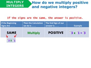 Integers multiply | PPTX
