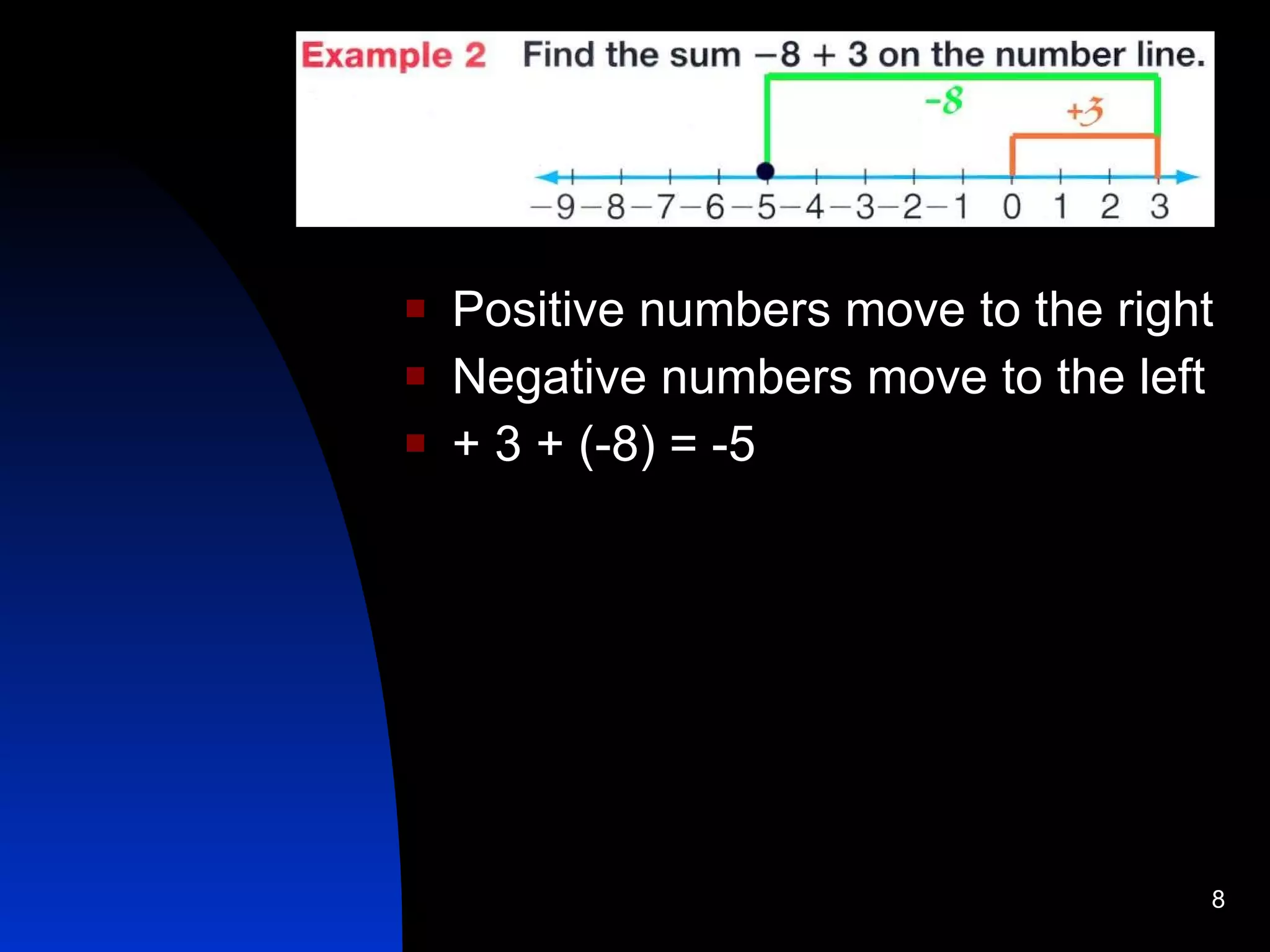 Integers numberline | PPT