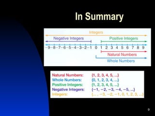 Integers numberline (1) | PPT