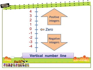 Integers ppt | PPTX | Programming Languages | Computing