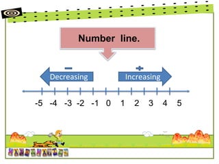 Integers ppt | PPTX | Programming Languages | Computing