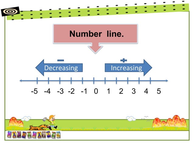 Integers ppt | PPTX | Programming Languages | Computing