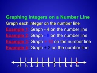 Integers presentation | PPT