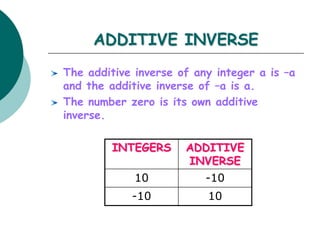 Integers | PPTX