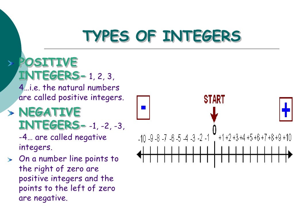 Integers