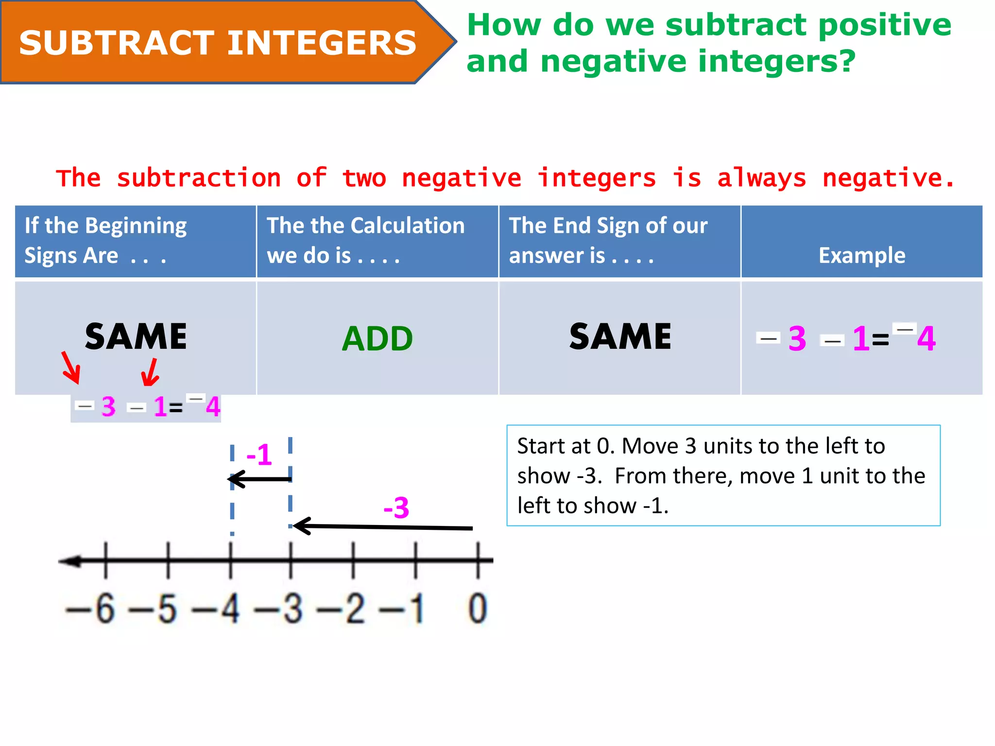 Integers subtract | PPTX