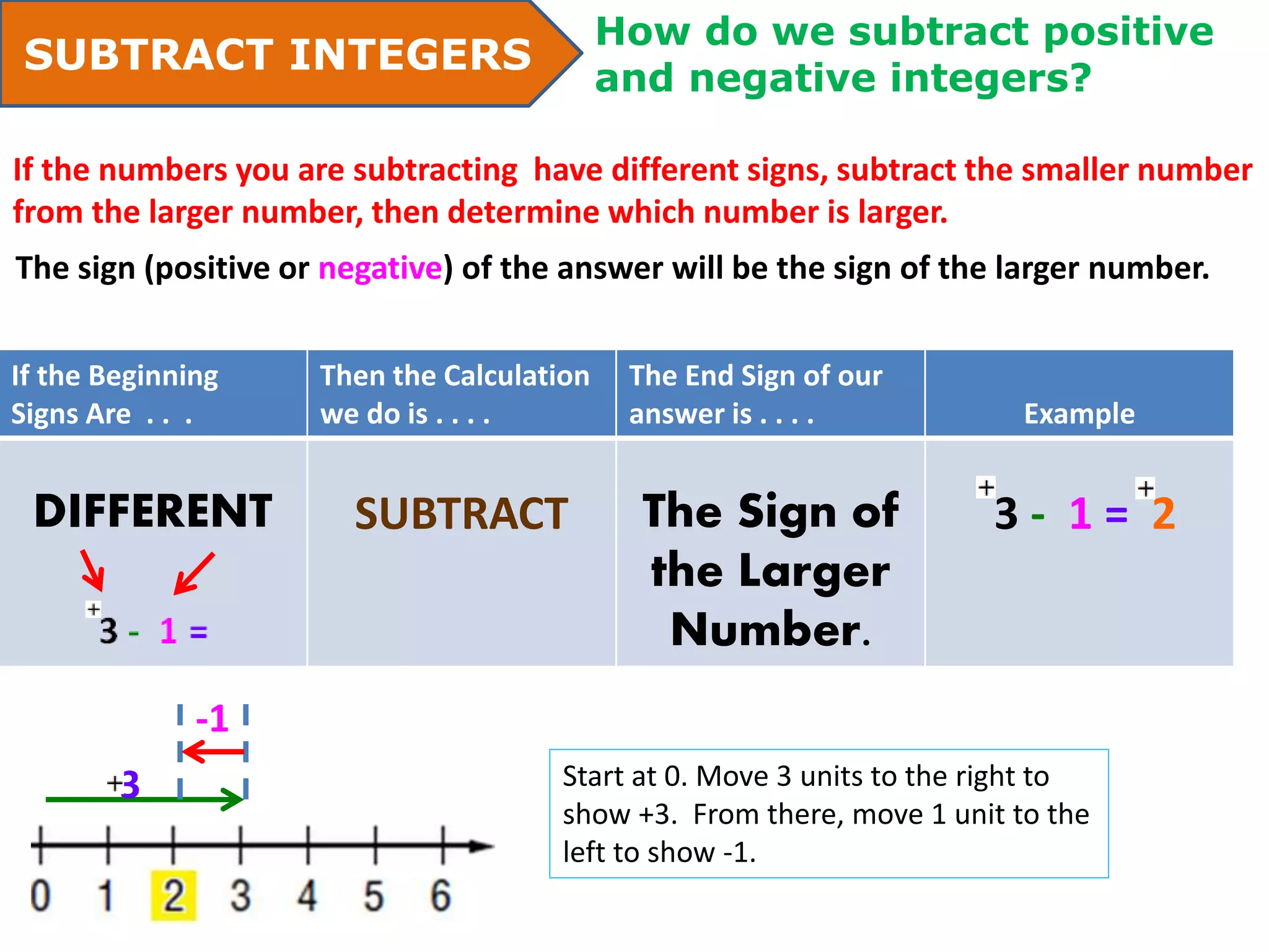 Integers subtract | PPTX