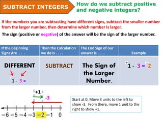Integers subtract | PPTX