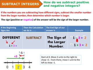 Integers subtract | PPTX