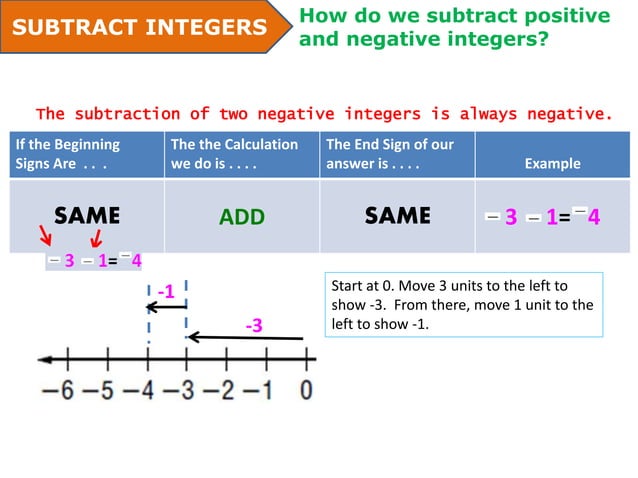 Integers subtract