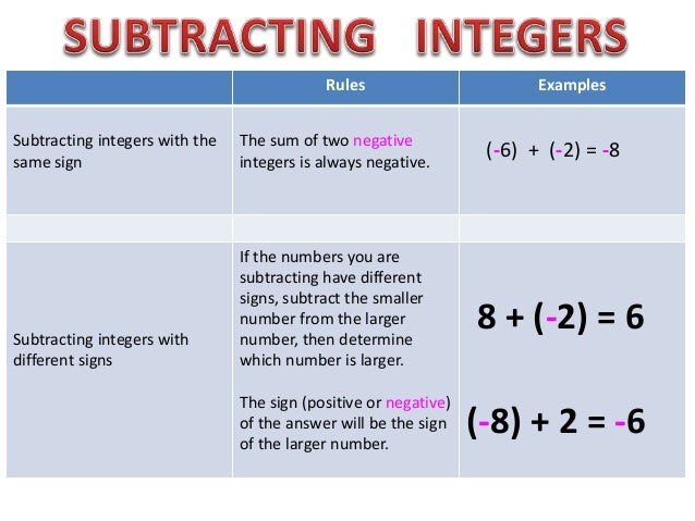 Integers Subtract Integers Subtract