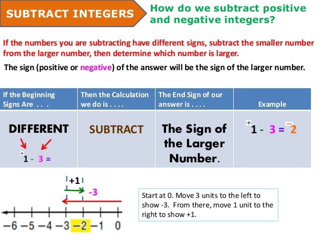 Integers subtract