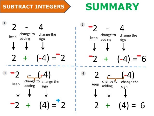 Integers Subtract Integers Subtract