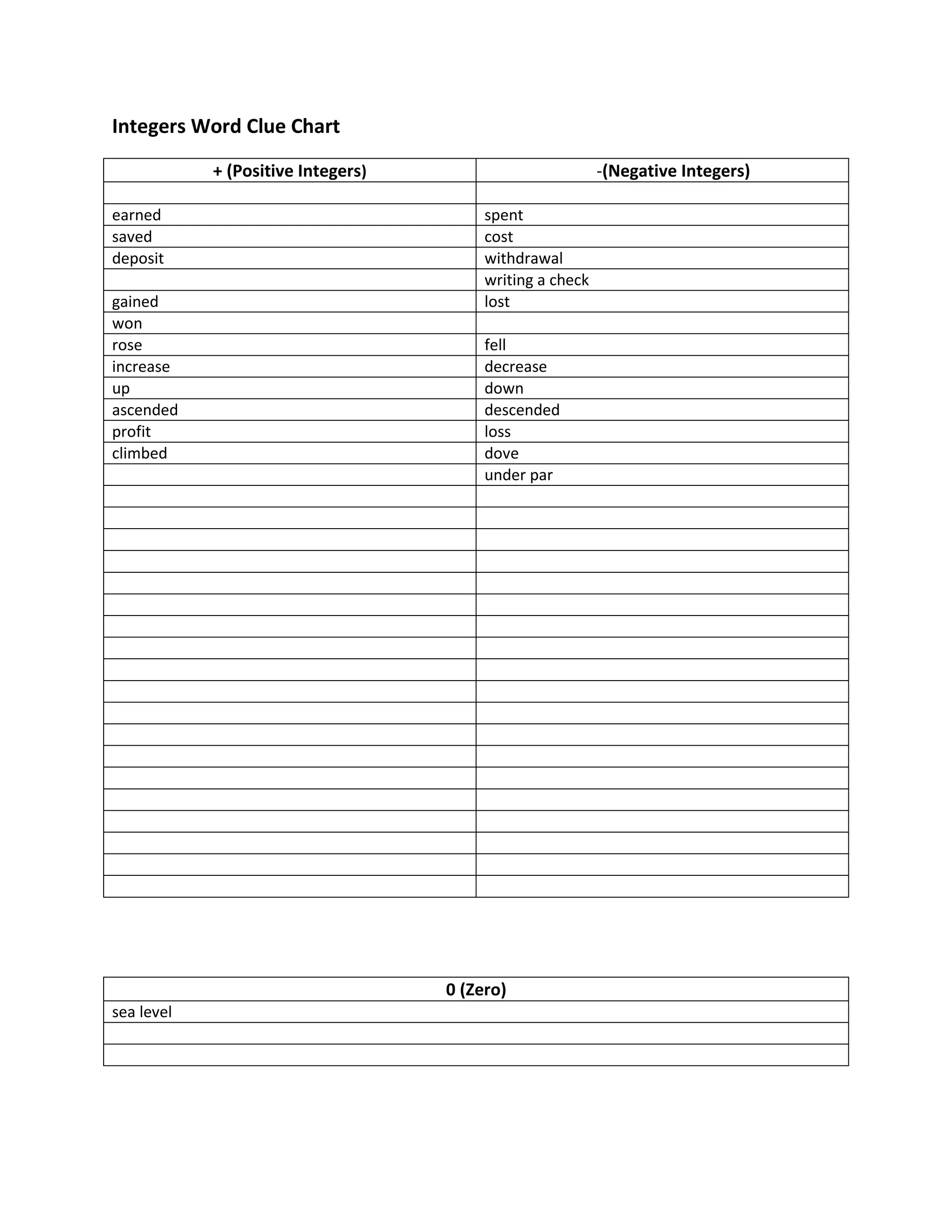 Integers word clue chart | DOCX