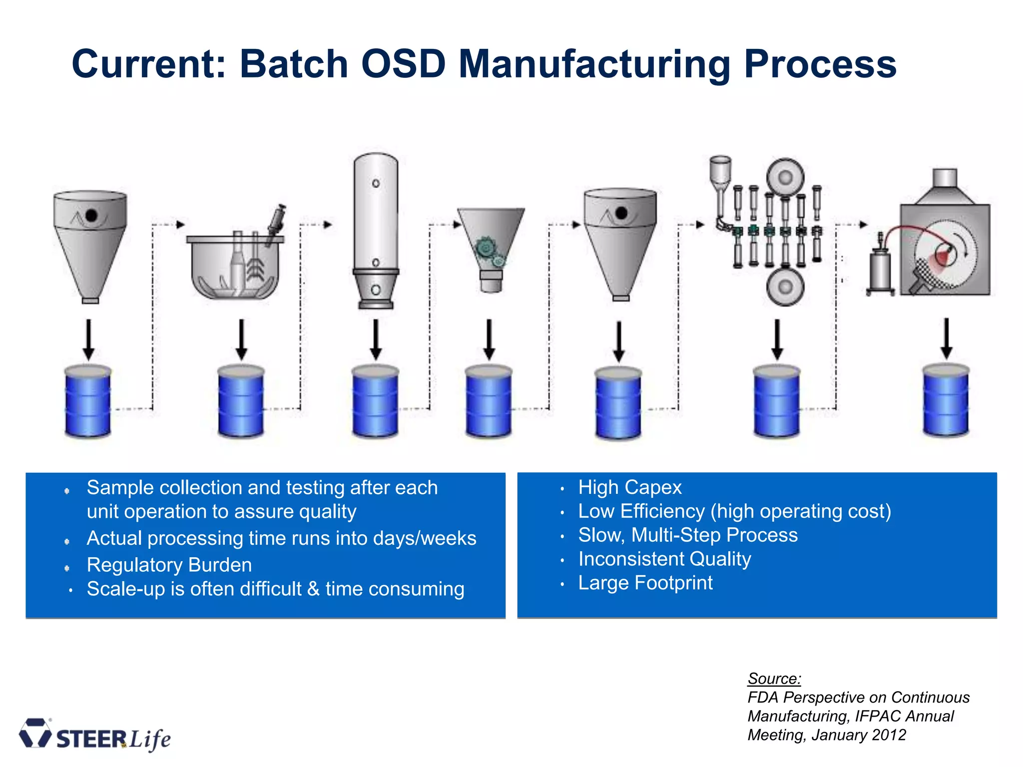 SteerLife - Integraal | PPTX