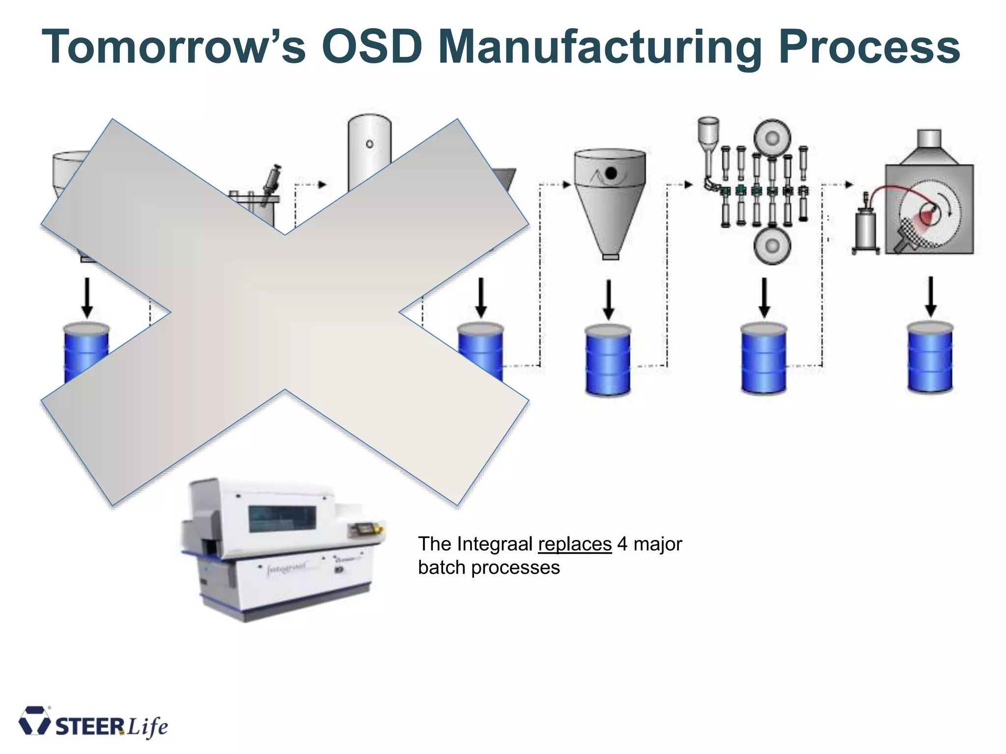 SteerLife - Integraal | PPTX