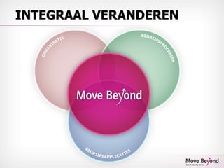 Integraal veranderen | PPTX