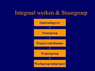 Integraal Werken Versie Sietze | PPT