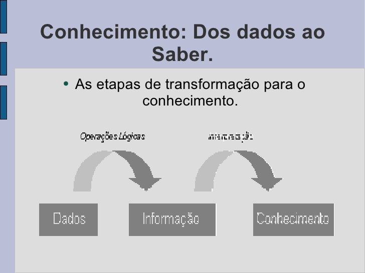 Integracao de Dados, Informacao, Conhecimento e Saber