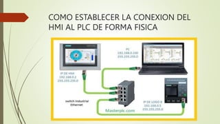 Integración de HMI Intouch con PLC Allen-Bradley.pptx