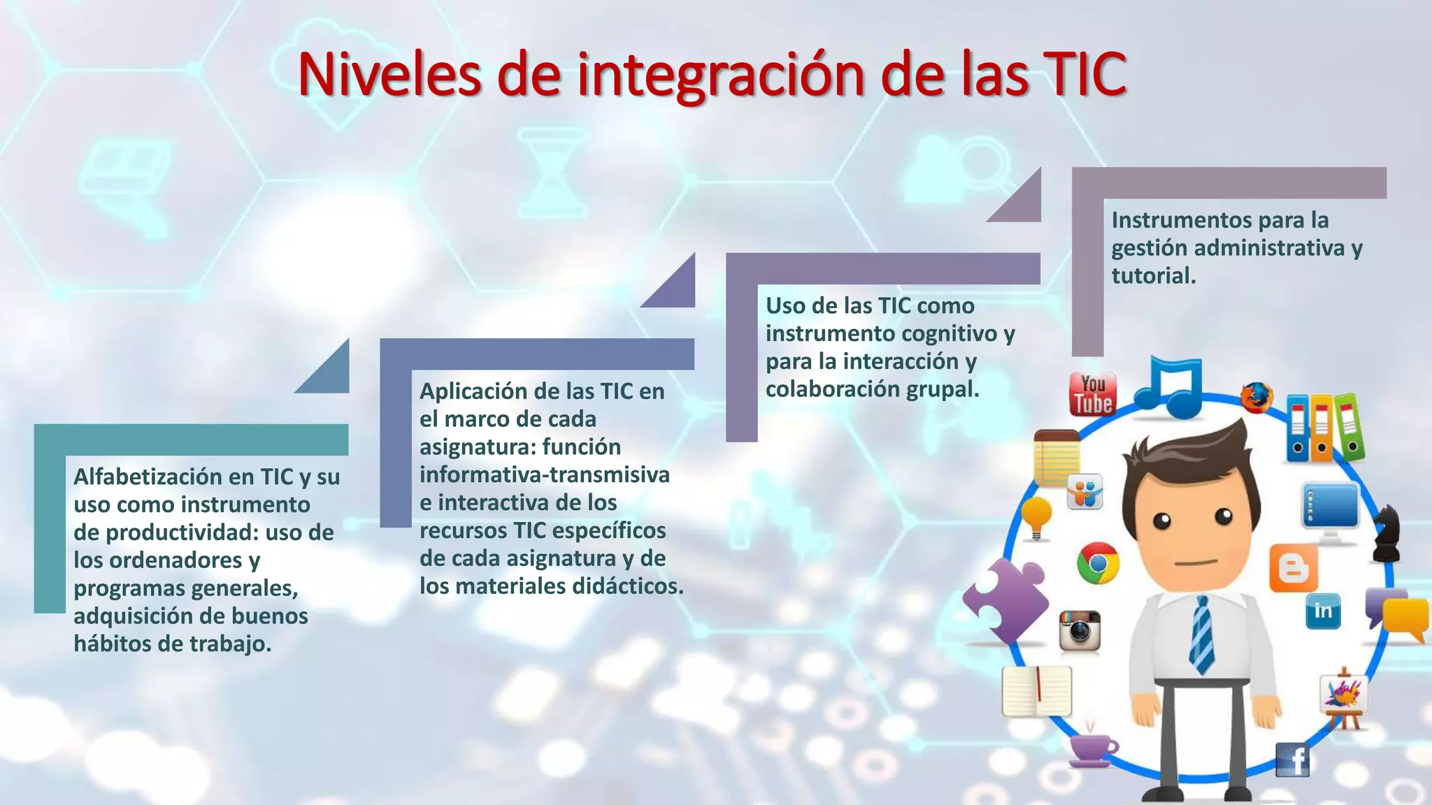 INTEGRACIÓN DE LAS TIC.pptx