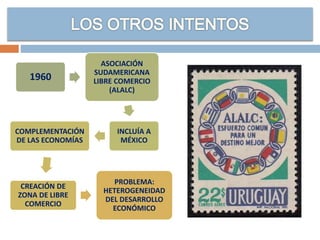 Integración sudamericana | PPTX