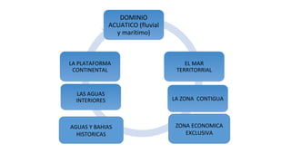 Integración territorial panameña | PPT