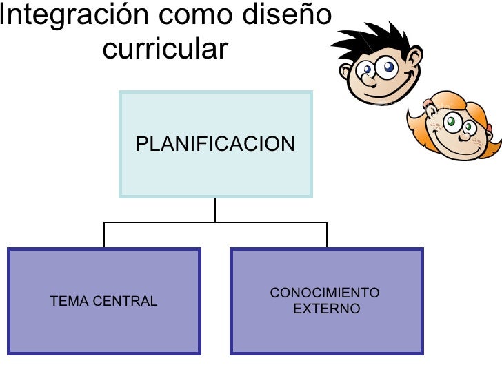 Integracion Curricular Edpe3070