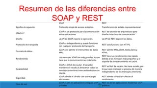Integracion de soluciones SOA.pptx