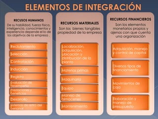 Integracion | PPTX