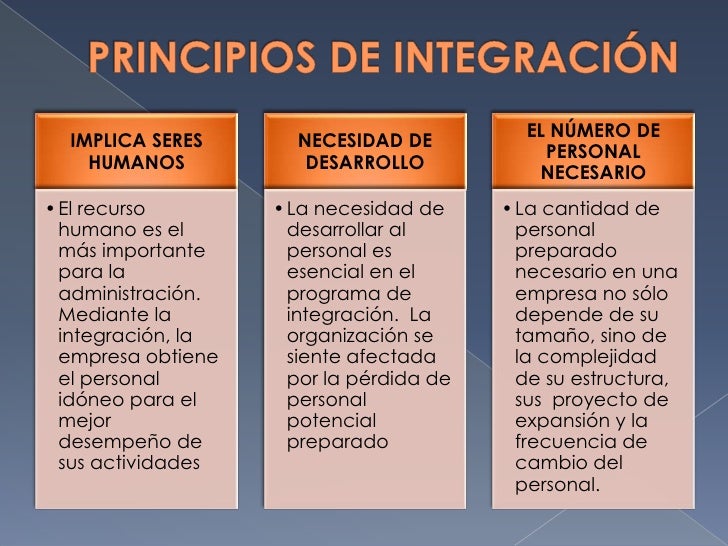 Integracion