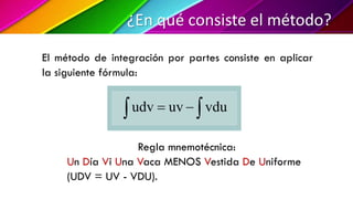 Método de Integración por partes | PDF