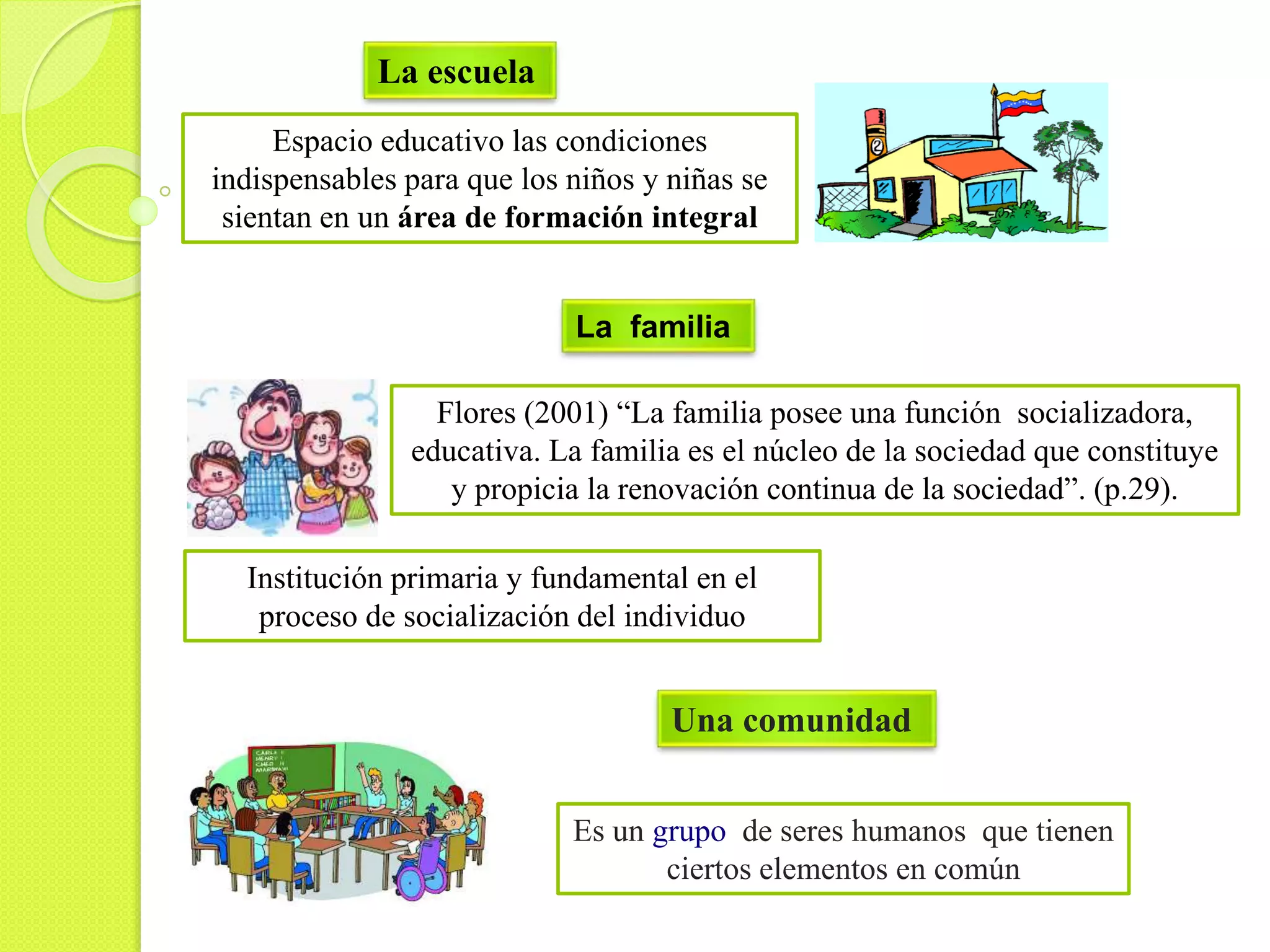 Integración Escuela-Familia- Comunidad | PPTX