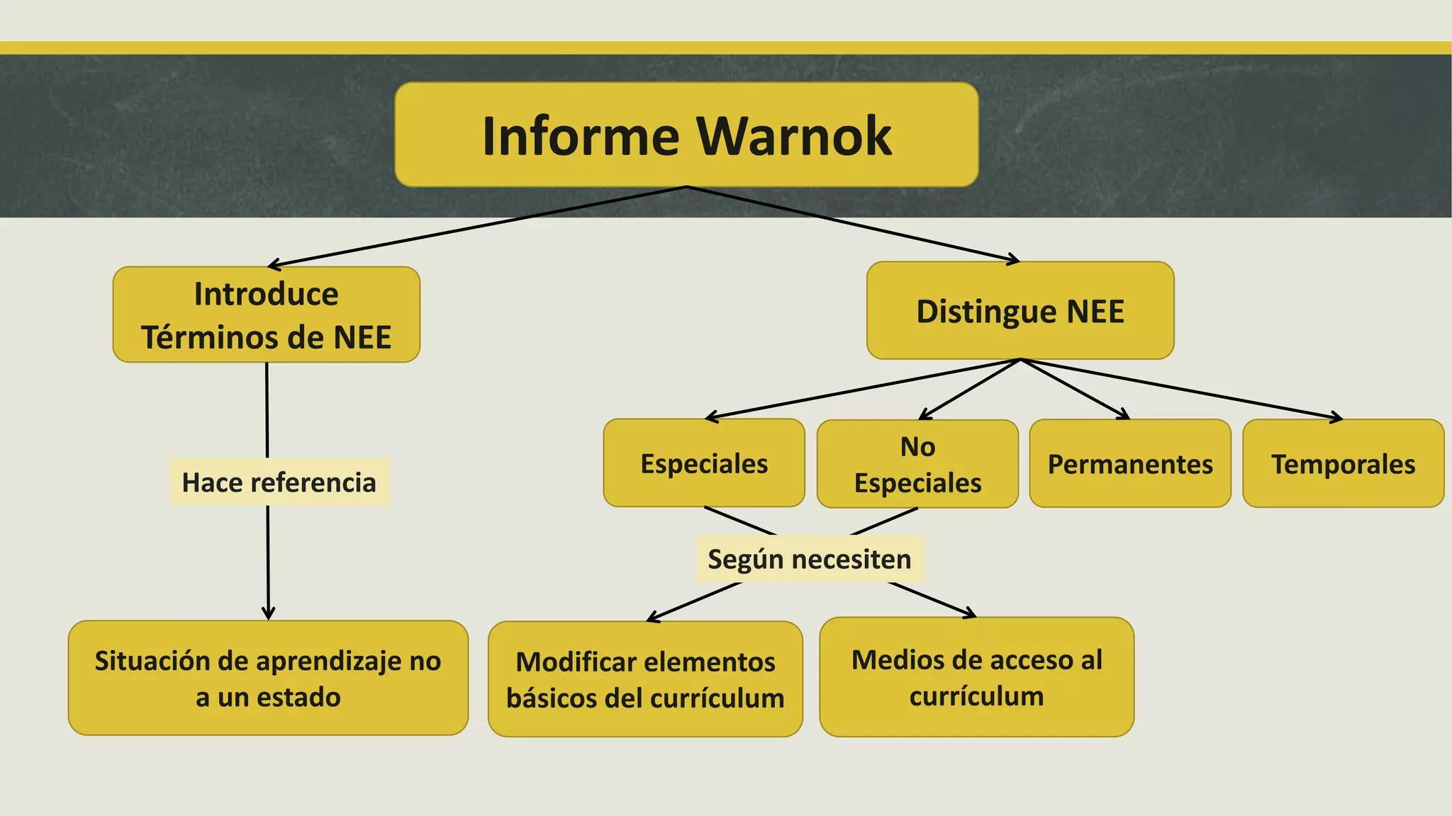 Integracion vs. inclusion | PPTX | Special Needs Kids | Parenting