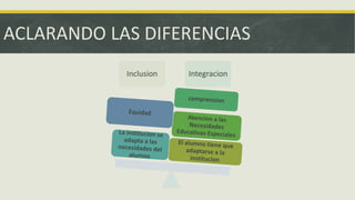 Integracion vs. inclusion | PPTX