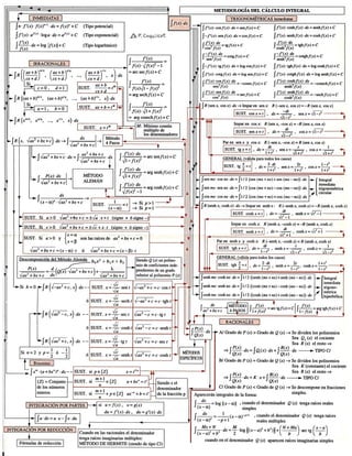 tabla de Integral | PDF