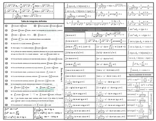 tabla de Integral | PDF