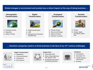 INTEGRAL BUSINESS @ DETECON | PPT