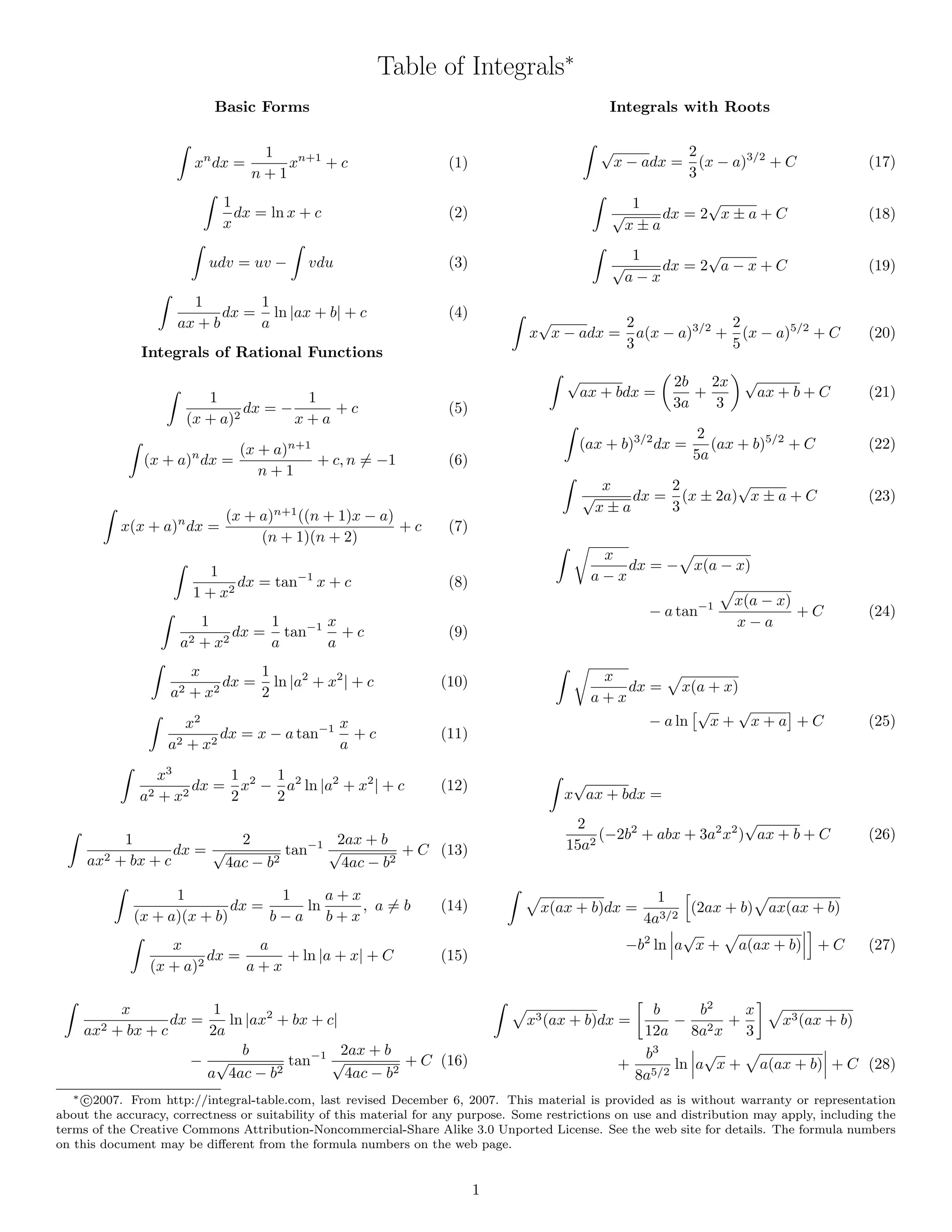 Integral table | PDF