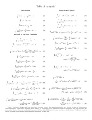 Integral Table