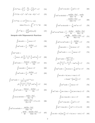 Antiderivative Table