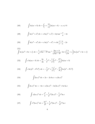Integral table | PDF