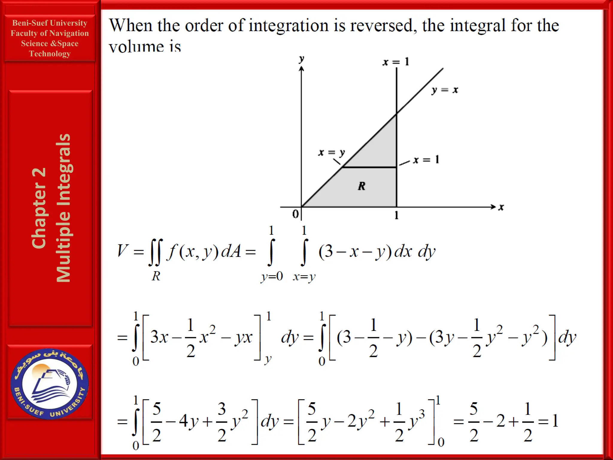 integral complex analysis chapter 06 .pdf