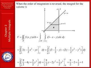 integral complex analysis chapter 06 .pdf