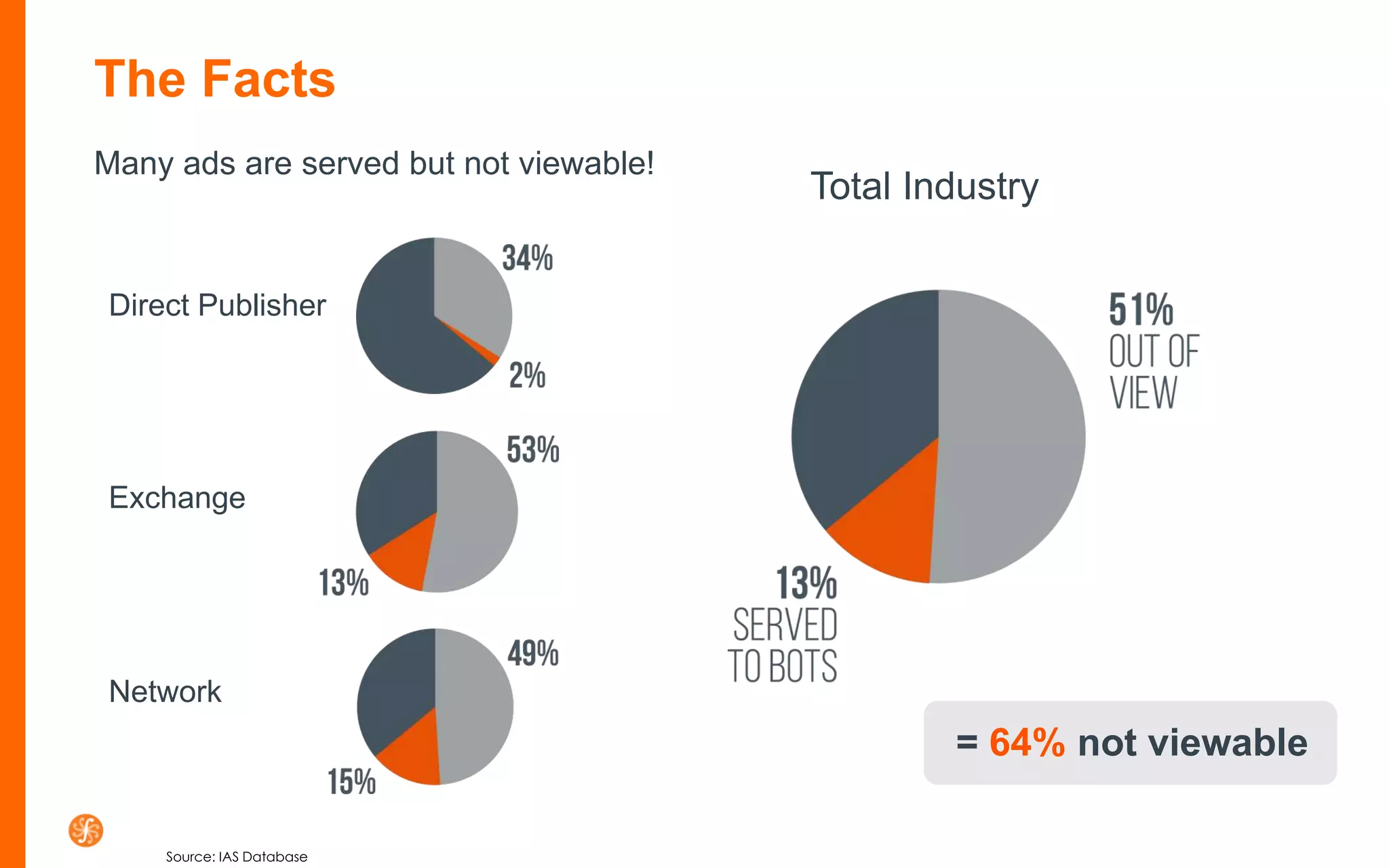Integral Ad Science Viewability Presentation | PPTX