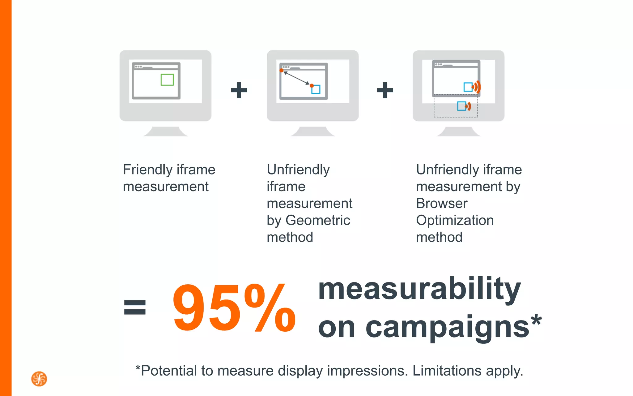 Integral Ad Science Viewability Presentation | PPTX